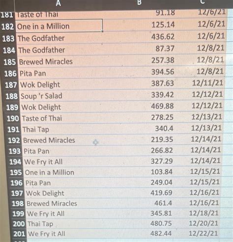 2 What Is The Total Receivables Due In The 31 60 Day
