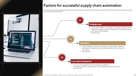 Supply Chain Automation Powerpoint Ppt Template Bundles Ppt Example