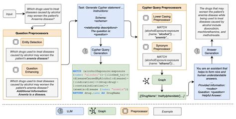 llms之kgqa：fact finder的简介、安装和使用方法、案例应用之详细攻略 factfinder csdn博客