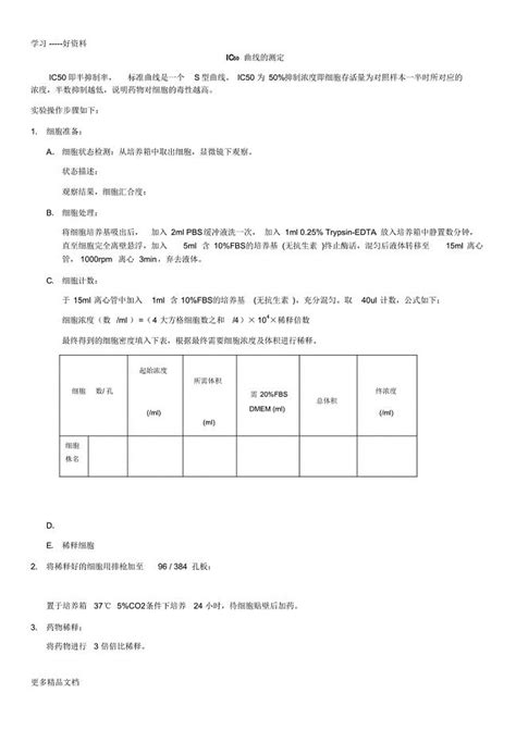最新IC50曲线测试实验流程金锄头文库