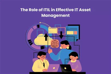 The Role Of Itil In Effective It Asset Management 2025