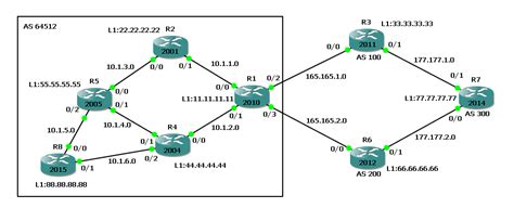 Solved BGP Route Reflector Design Cisco Community