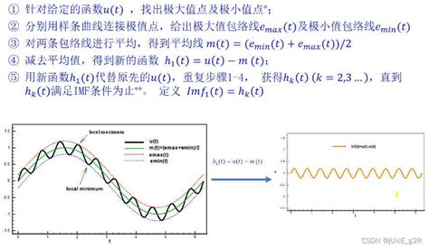 【经验模态分解】1初识emd算法emd分解 Csdn博客