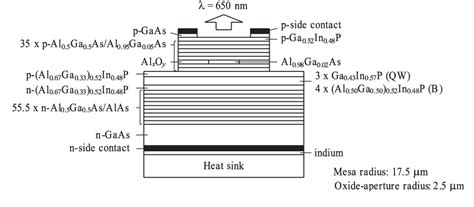 Computer Simulation Of An Operation Of The Gainp Algainp Qw Vcsels Excitation Of Various