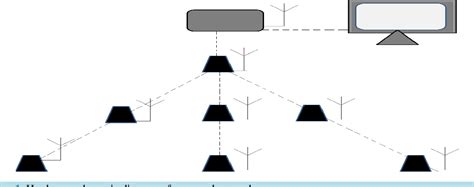 Figure 1 From Implementation Of An Efficient Light Weight Security Algorithm For Energy