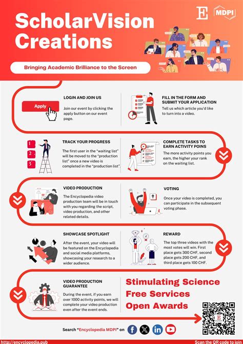 Encyclopedia Mdpi On Linkedin Videoevent Joinus Encyclopedia