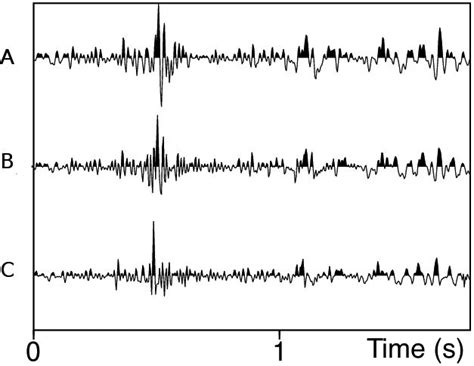 Original Seismic Trace A WL Deconvolution B And Optimal Download Scientific Diagram