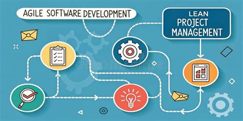 Agile Software Development And Lean Project Management Flowchart Methodology Workflow Stock