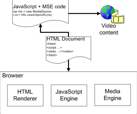 Html 5 Media Source Extensions In Svg Cyril Telecom Paristech