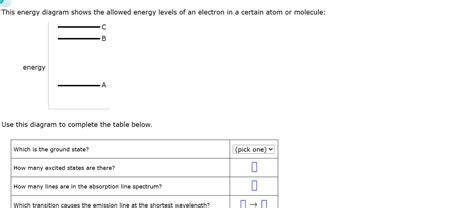 Solved This Energy Diagram Shows The Allowed Energy Levels