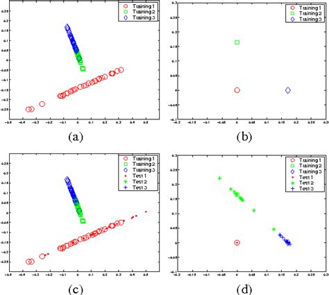 Local Tangent Space Alignment Semantic Scholar