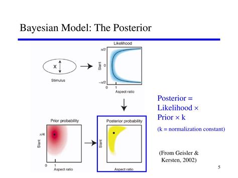 Ppt Why Consider Probabilistic Models Computational Reasons