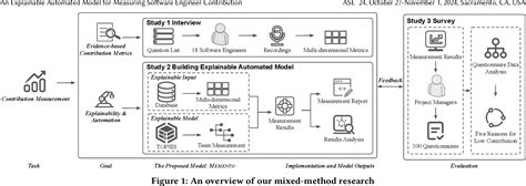 Figure 1 From An Explainable Automated Model For Measuring Software