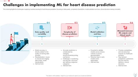 Heart Disease Prediction Using Machine Learning Techniques Ml Cd Ppt Template
