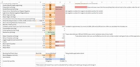 Eso Mitigation Issue 100 Mitigation Achieved — Elder Scrolls Online