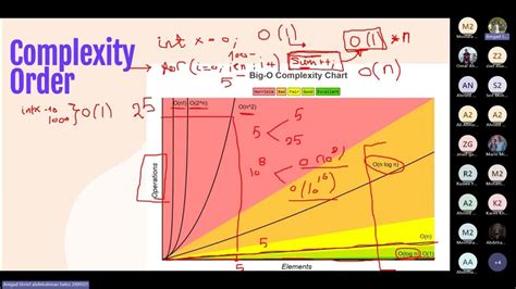 Level 1 Fall23 Session 3 Complexity Analysis And Prefix Sum Array And Frequency Array Youtube