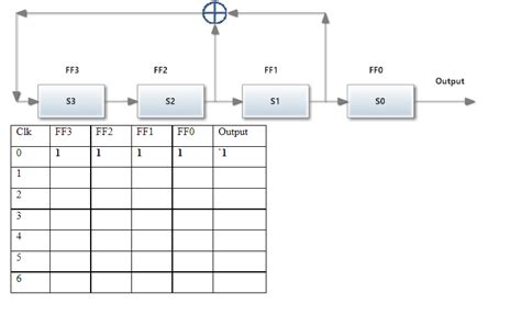 Solved A Generate 6 Random Numbers Using The Following Chegg Com