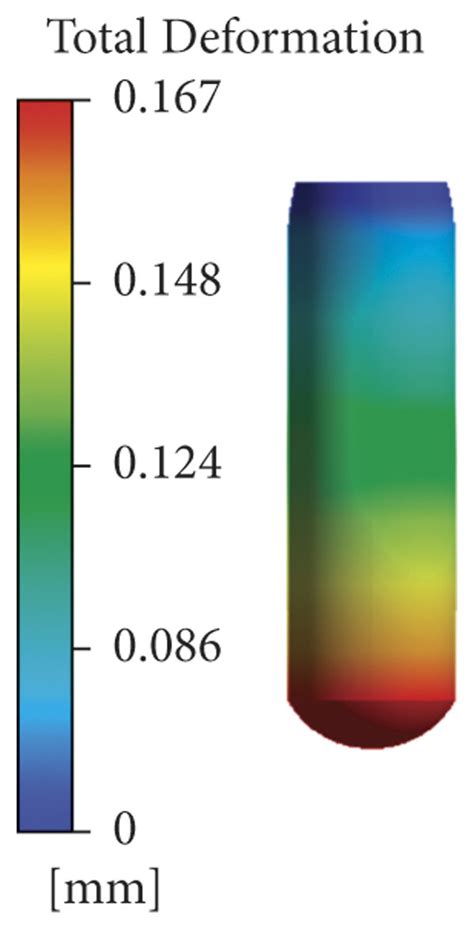 Contours Of Thermowell Deformation A Temperature Load B Pressure