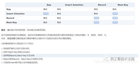 死磕数据库系列（十四）：mysql 锁机制详解（表级锁、页级锁、行级锁） Csdn博客