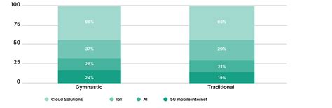 Best Project Management Pm Software And Trends In 2023 Merehead