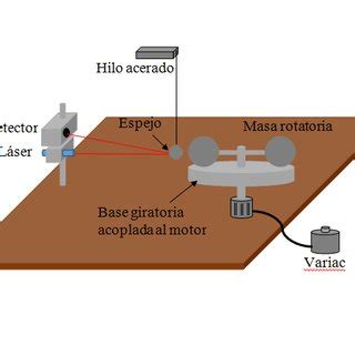Schematic Diagram Of The Main Laser Detection System Download Scientific Diagram