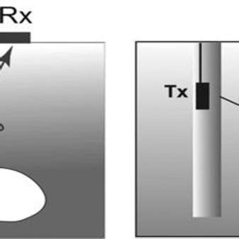 The Most Common Form Of GPR Measurements Download Scientific Diagram