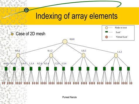 PPT Adaptive Mesh Refinement PowerPoint Presentation Free Download ID 8692