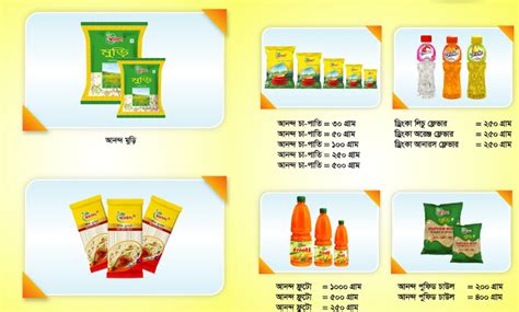 Anando Food Products Dealersbd