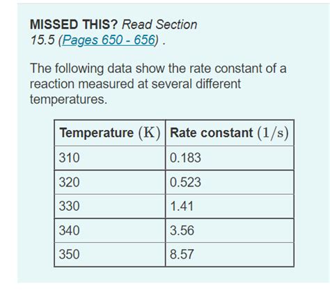 Solved Part A Use An Arrhenius Plot To Determine The