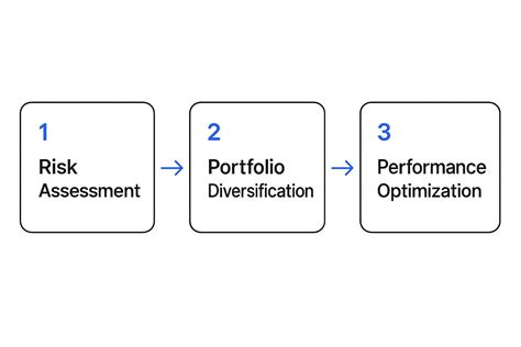 Calculate Stock Correlation Boost Your Investment Strategy