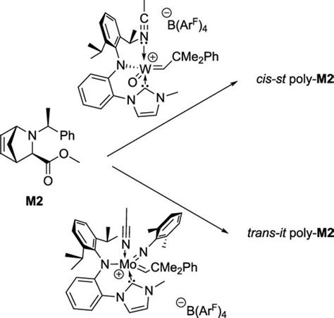 Olefin Metathesis And Stereoselective Ring Opening Metathesis Polymerization With Neutral And