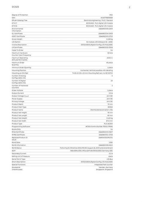 ABB DC Digital Input Output Module At Piece Bhavnagar ID