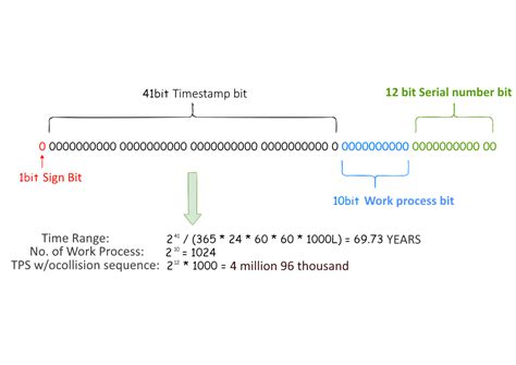 Object Management Sphereex Dbplussuite