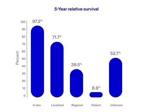 Bladder Cancer What Are The Main Types Lets Outdo Cancer By Pfizer