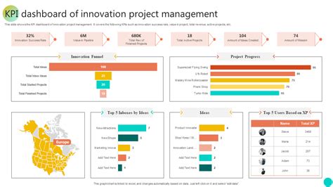 Top 10 Project Management Kpi Templates With Samples And Examples