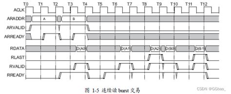 Axi总线协议axi协议为什么写响应通道 Csdn博客 Axi总线协议axi协议为什么写响应通道 Csdn博客