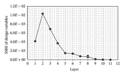 History Of The Accuracy Of The Approximated Decision Variables Download Scientific Diagram