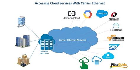 Anubhav Shukla On Linkedin Cloudcomputing Aws Azure Digitaltransformation Cloudnetworking