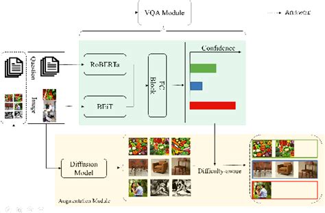 Figure 1 From Image Generation Is May All You Need For Vqa Semantic Scholar