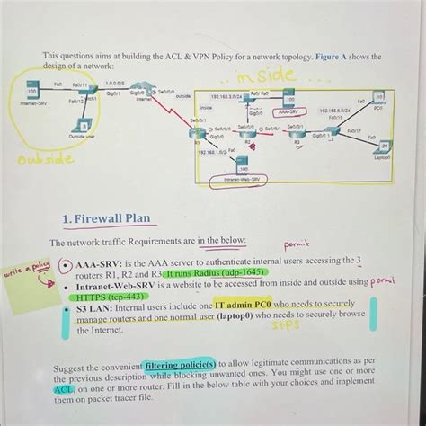 This Questions Aims At Building The Acl And Vpn Policy