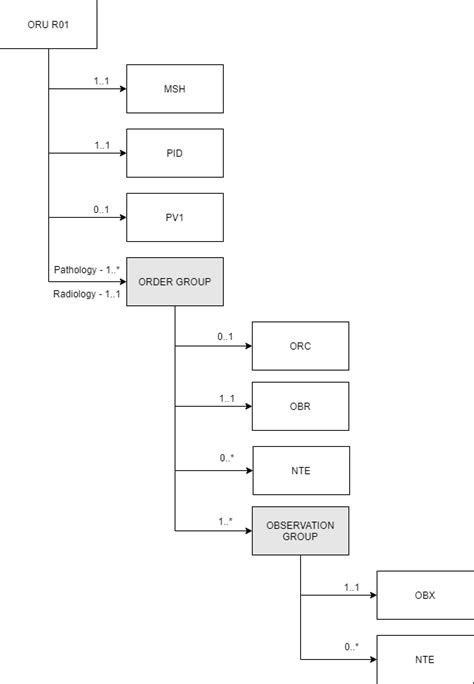 Fileschemapng Endeavour Knowledge Base