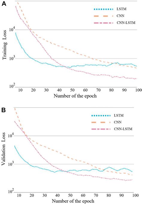 Frontiers Spatio Temporal Prediction For Distributed Pv Generation