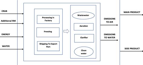 Inventory Scope In General Download Scientific Diagram