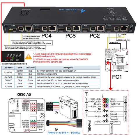 KVM A8 Geekworm Wiki