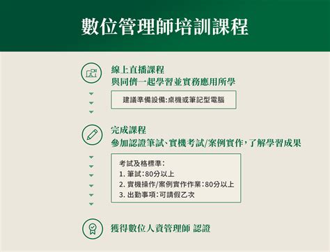【經理級】104數位人資管理師 104人資市集