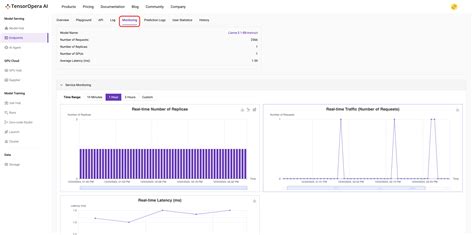 Manage Your Endpoint TensorOpera Documentation