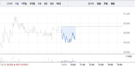 에코프로에이치엔 1 하락 반해 에코프로 1 상승특히 에코프로 4거래일만에 반등