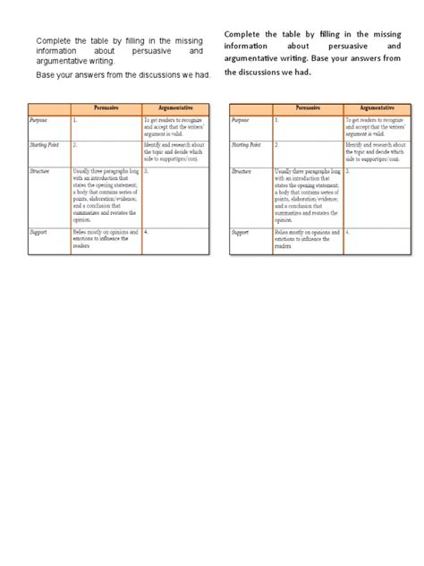 Complete The Table By Filling In The Missing Information About Persuasive And Argumentative
