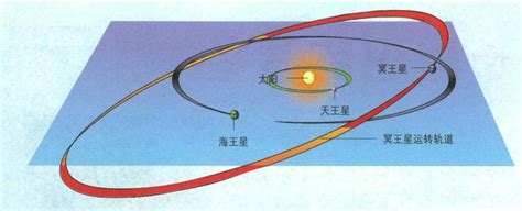 冥王星被开除了 中国学生百科 百科知识