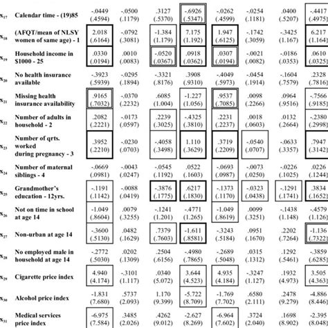 Posterior Means Standard Deviations Of The Variance Covariance Matrix Σ Download Table